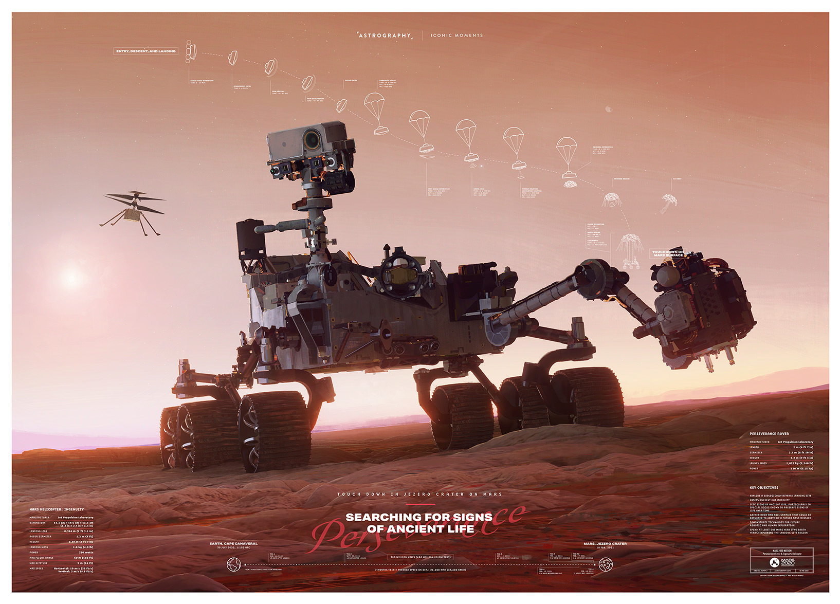Curiosity Mars Rover – Aerospace Design Experience